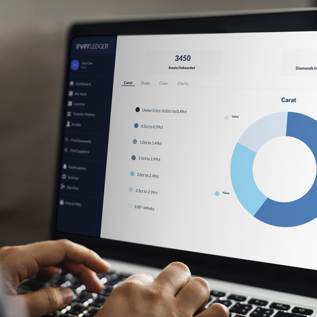 Latest News - Everledger