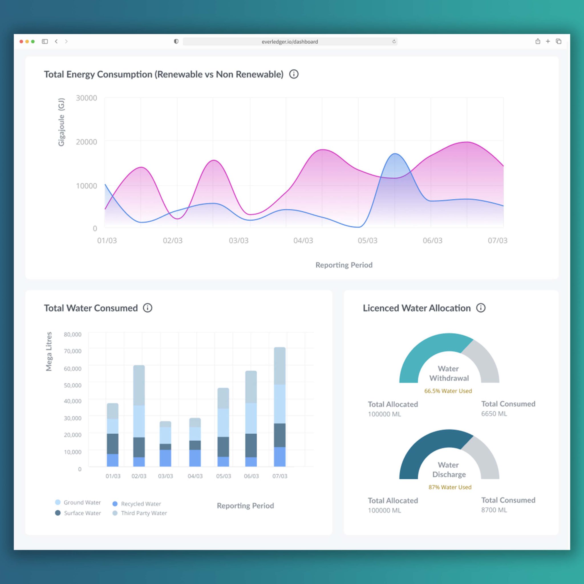 Critical Minerals - Everledger